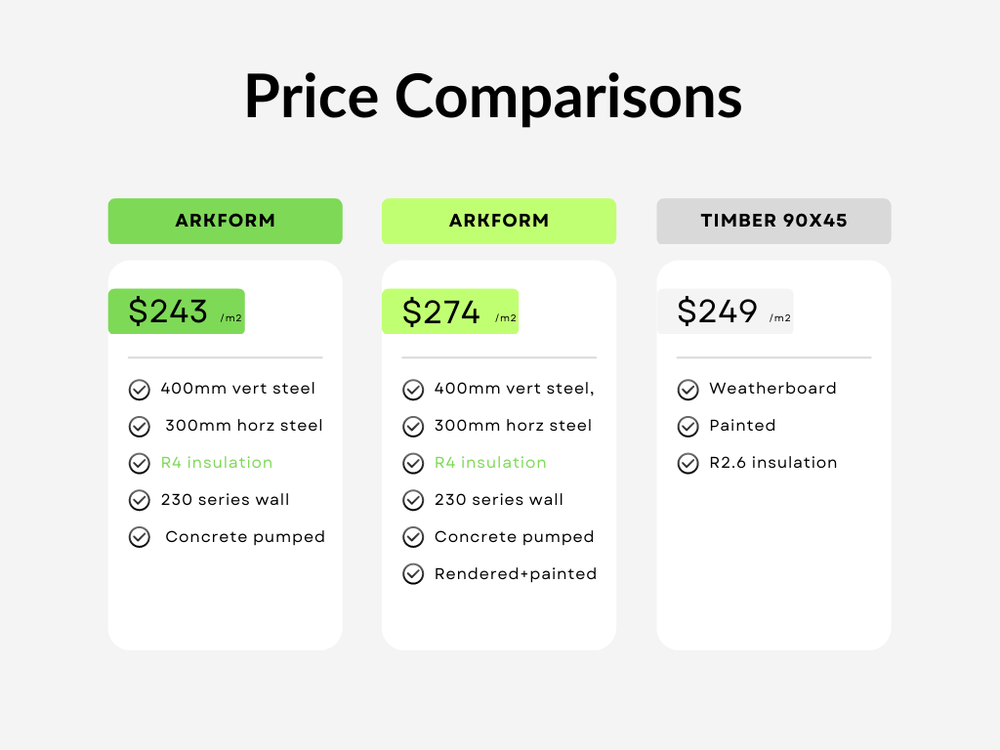 What is ICF – Arkform