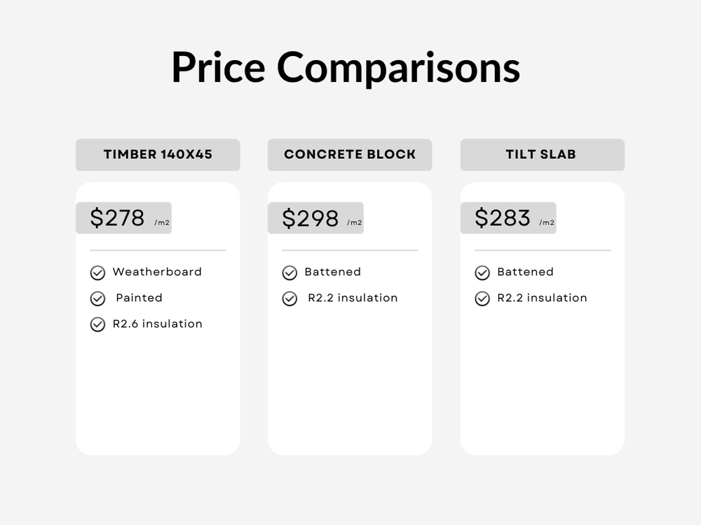 What is ICF – Arkform